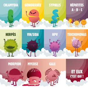 IST – Infection(s) Sexuellement Transmissible(s) – Maison Médicale ...